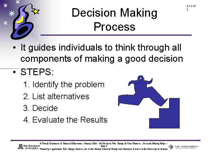 Decision Making Magic Decisions Definition Types Process and