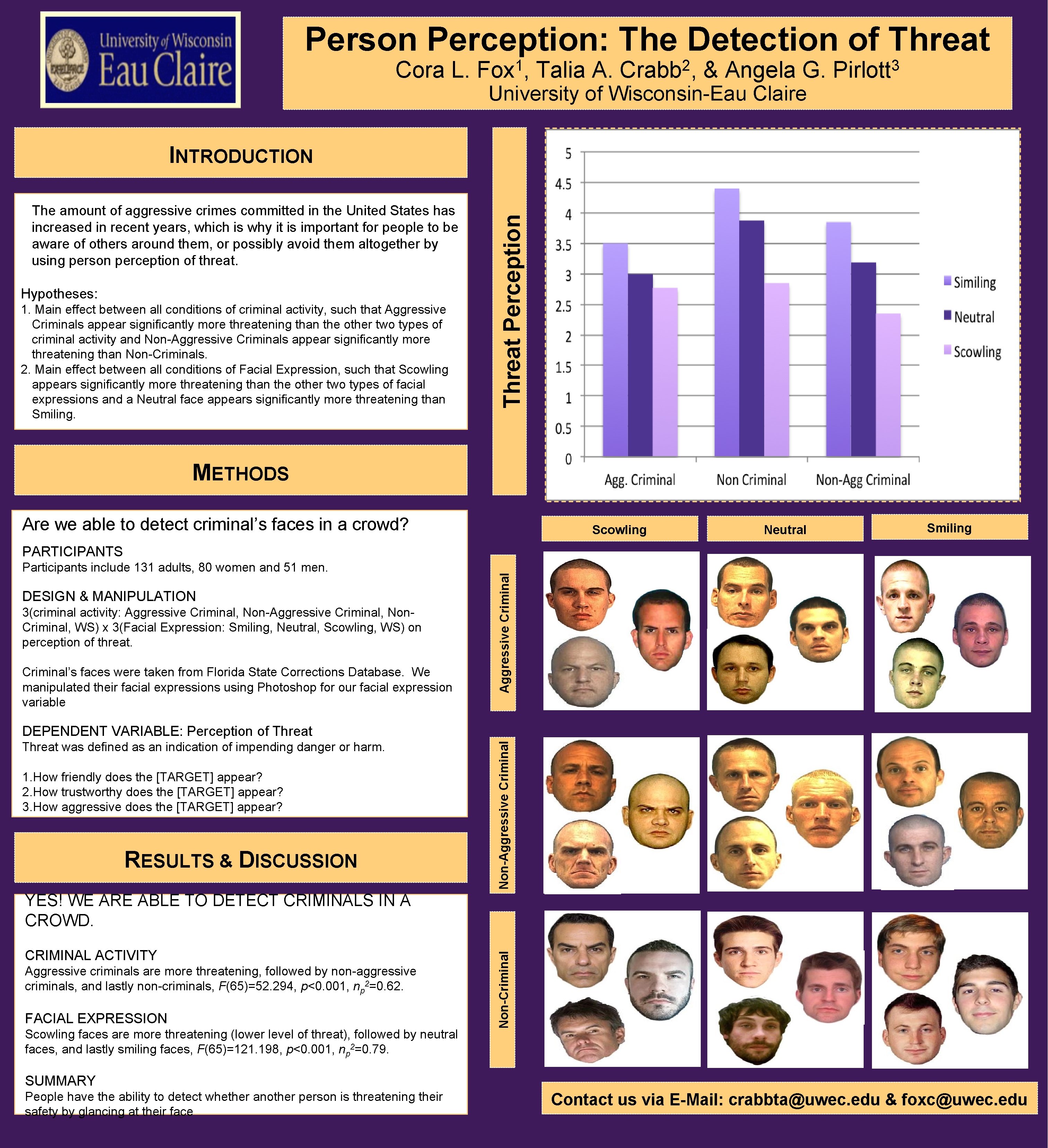 Person Perception The Detection of Threat Cora L