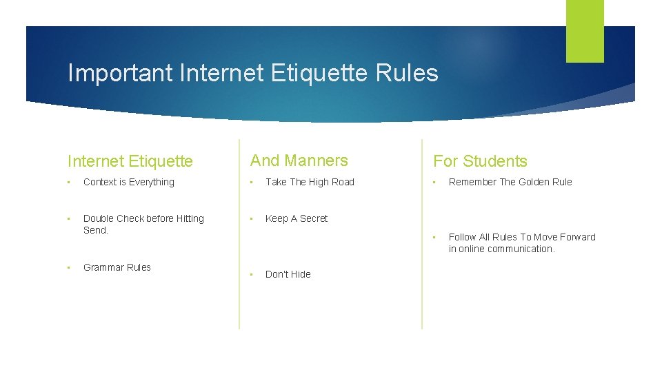 INTERNET ETIQUETTE AND MANNERS TEACHING YOUR STUDENTS HOW