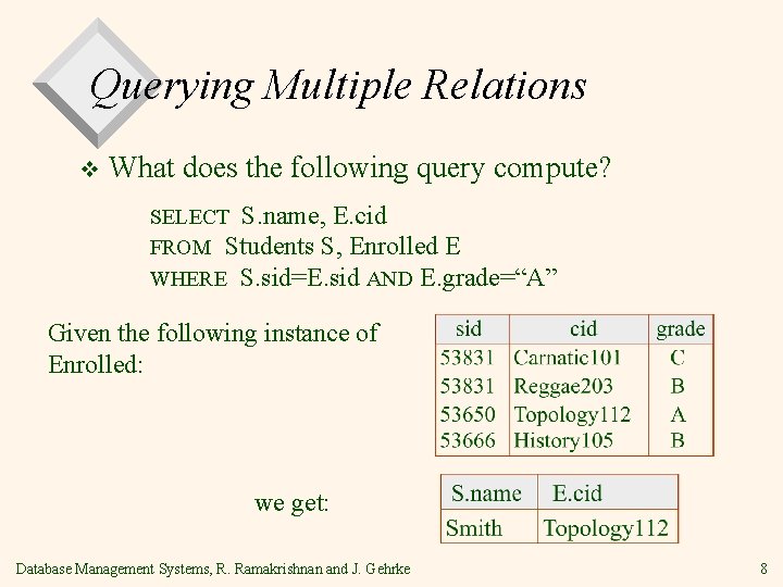 The Relational Model Chapter 3 Database Management Systems