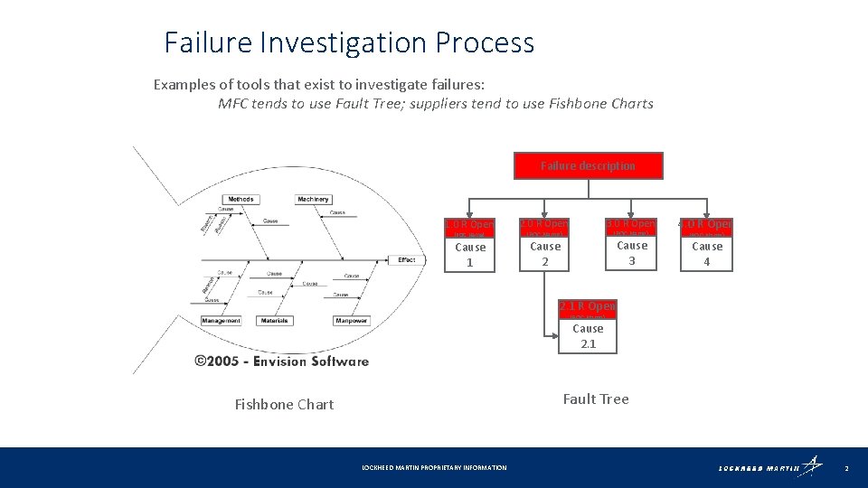 Failure Investigation Process Fault Tree Analysis LOCKHEED MARTIN