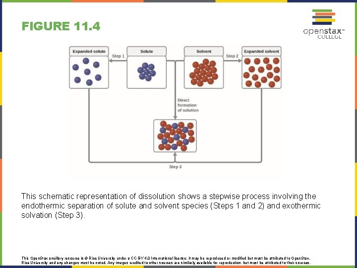 CHEMISTRY Chapter 11 SOLUTIONS AND COLLOIDS Power Point
