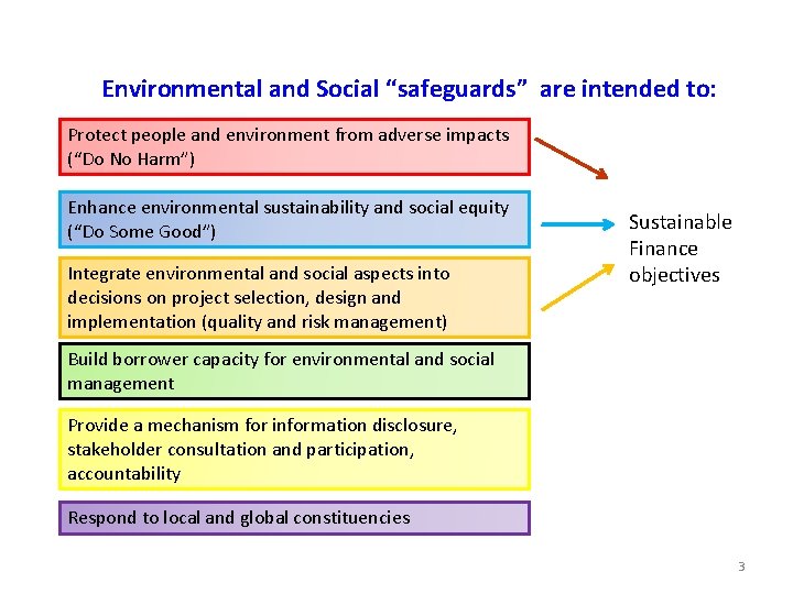 INTRODUCTION World Bank Environmental and Social Safeguard Policies