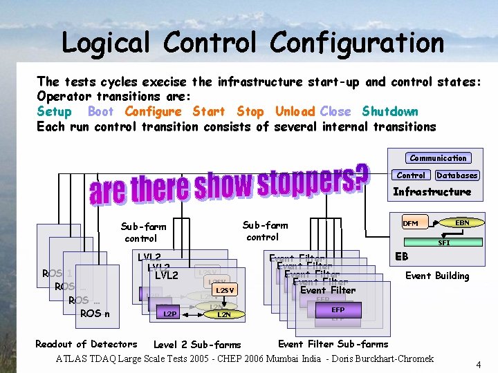 Testing on a Large Scale Running the Atlas