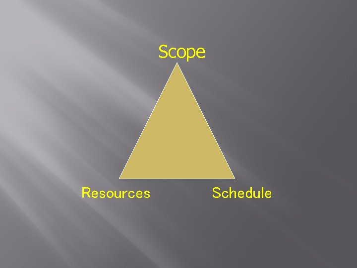 SOFTWARE ENGINEERING Lecture 21 Project Management Software Projects