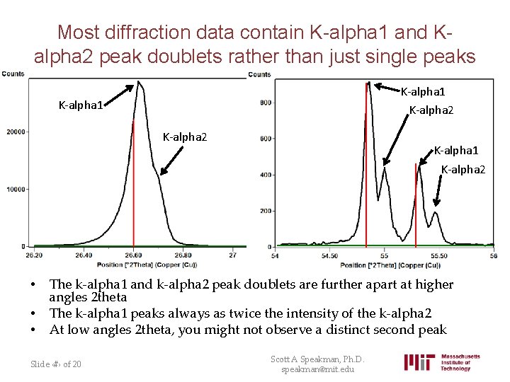 Introduction to XRay Powder Diffraction Data Analysis Scott
