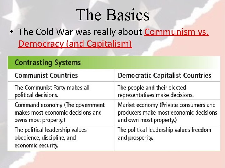 The Cold War Overview Notes The Basics Lasted