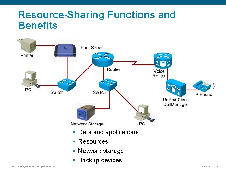 Exploring the Functions of Networking Building a Simple