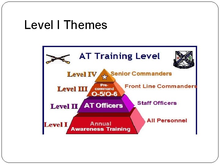 Antiterrorism Learning Topics Introduction Identifying and selecting ...