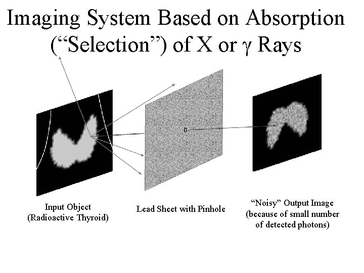 The Imaging Chain for XRay Astronomy Pop quiz