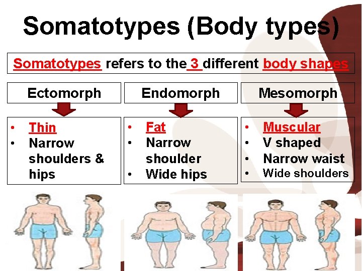 Topic 6 Performance Enhancing Drugs in Sport Learning