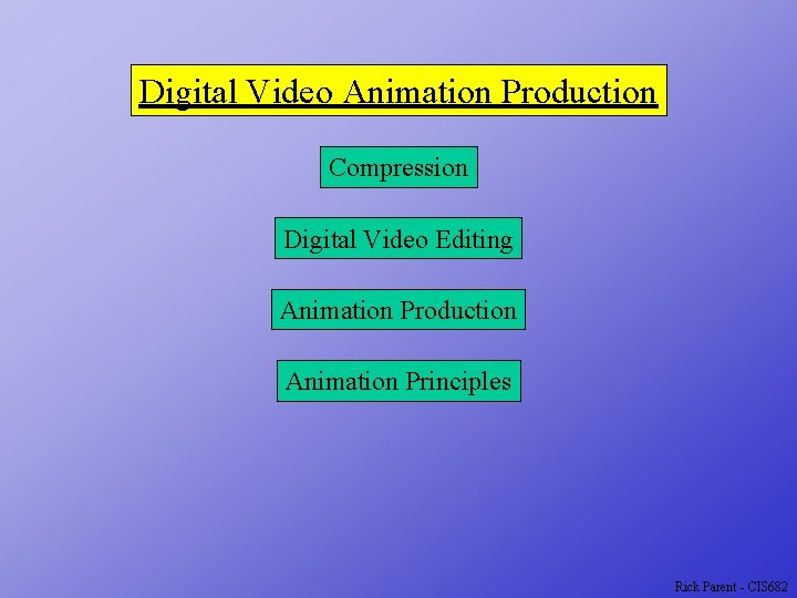 Digital Video Animation Production Compression Digital Video Editing