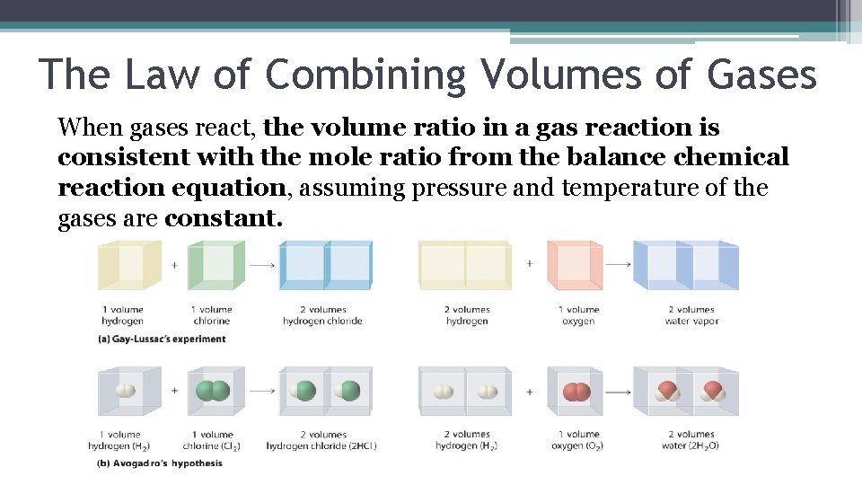 Ideal Gas Law Gas laws reviewed What variables