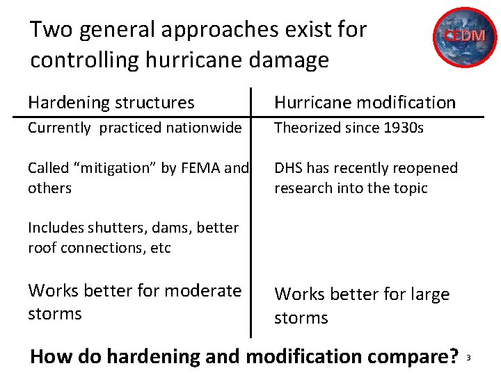 Tropical Cyclone Modification Decision CEDM Analysis and Public