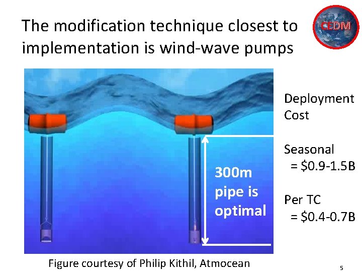 Tropical Cyclone Modification Decision CEDM Analysis and Public
