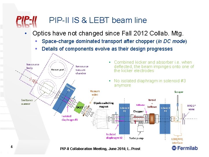 RD StatusPXIE Ion SourceLEBT Lionel Prost Fermilab PIPII