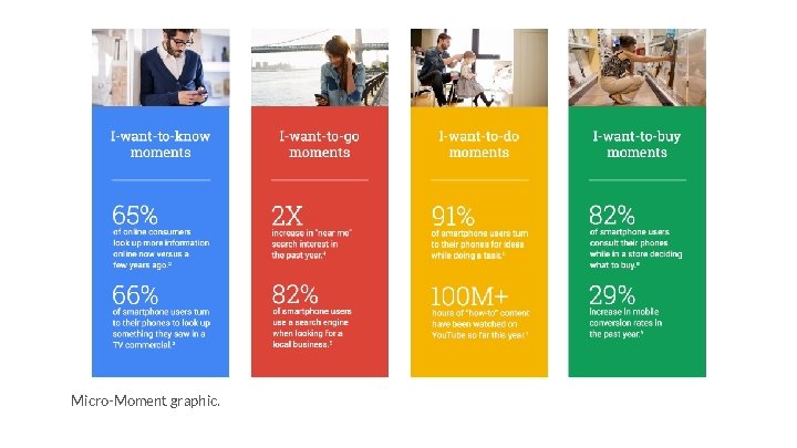 PR in the Micro Moment Webinar by Martin