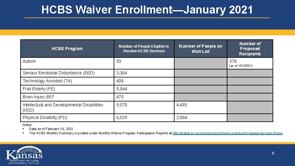 Presentation to Senate Public Health and Welfare March