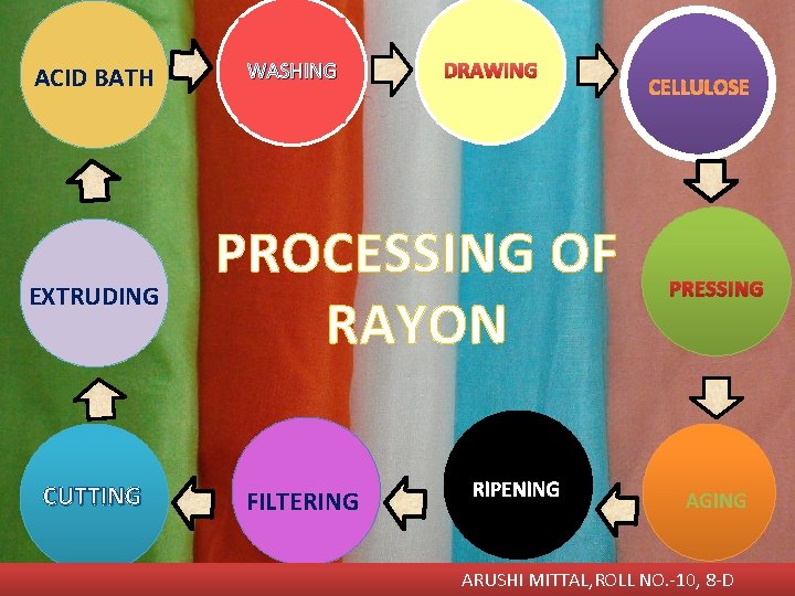 GROUP 2 RAYON CLASS 8 D GROUP MEMBERS