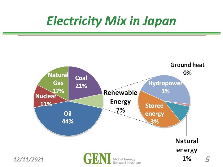 How is 100 Renewable Energy in Japan Possible