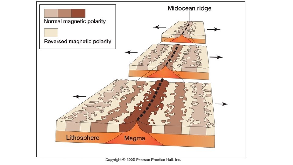 Plate Tectonics Video 100 greatest discoveries Magnetic Reversals
