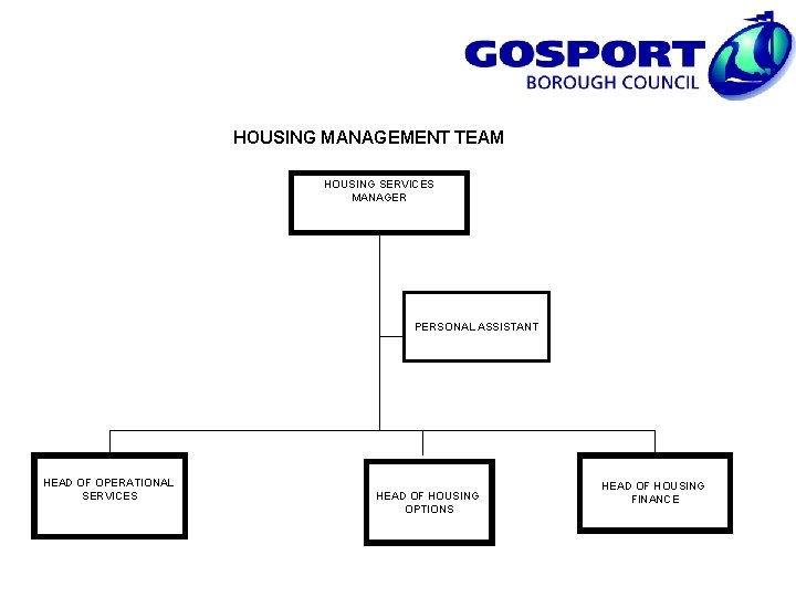 HOUSING MANAGEMENT TEAM HOUSING SERVICES MANAGER PERSONAL ASSISTANT