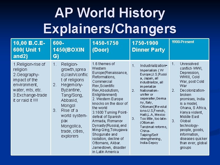 1450 1750 Compare Russias interaction with the West
