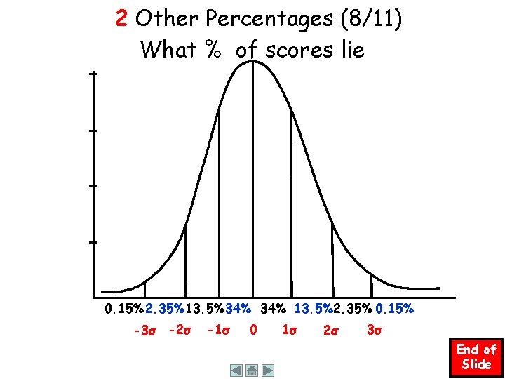 Stage 4 Year 9 Applications of Standard Deviation