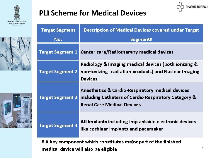 Webinar on Building Aatmanirbhar Bharat in Indian Medical