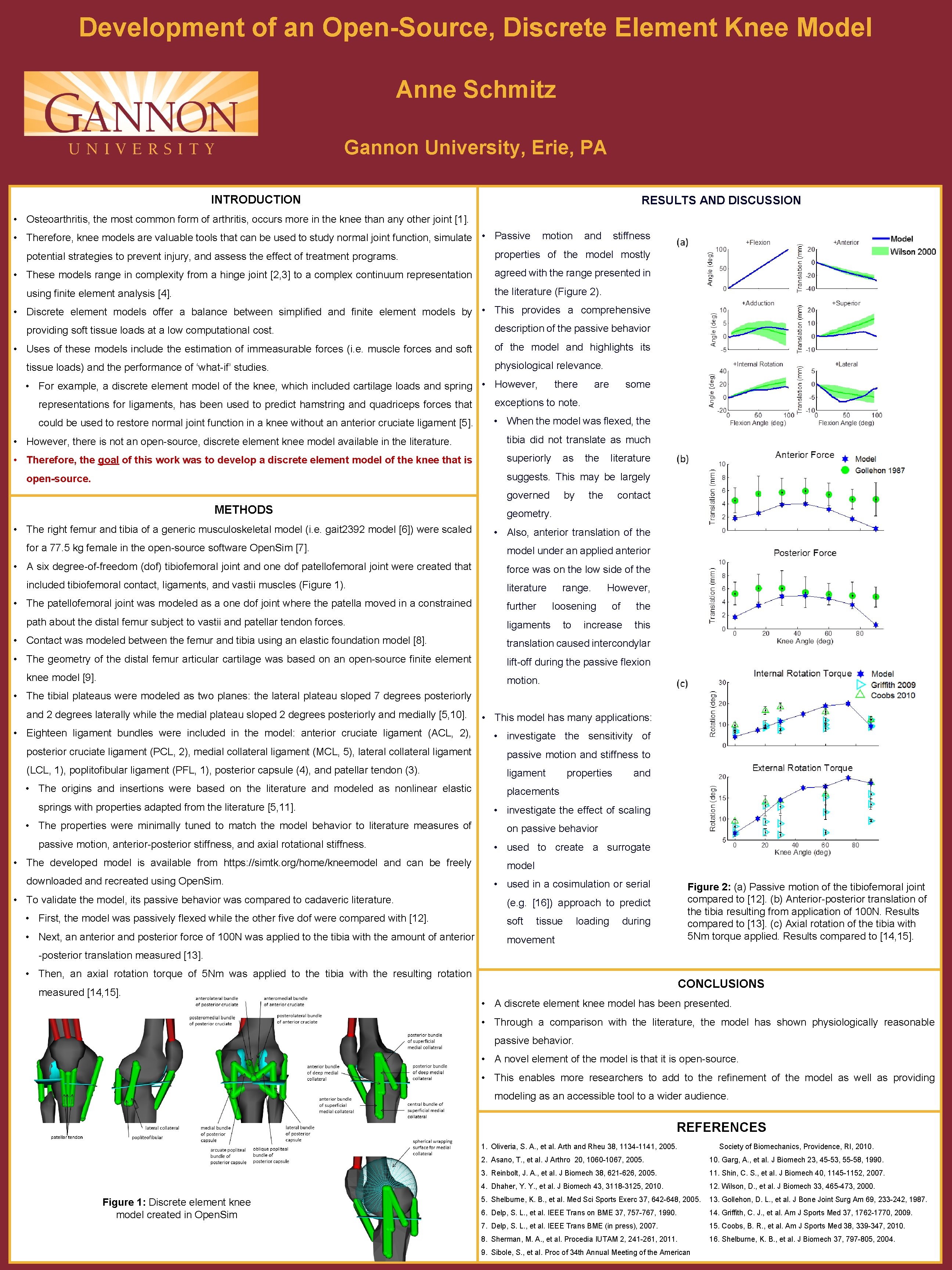 Development of an OpenSource Discrete Element Knee Model