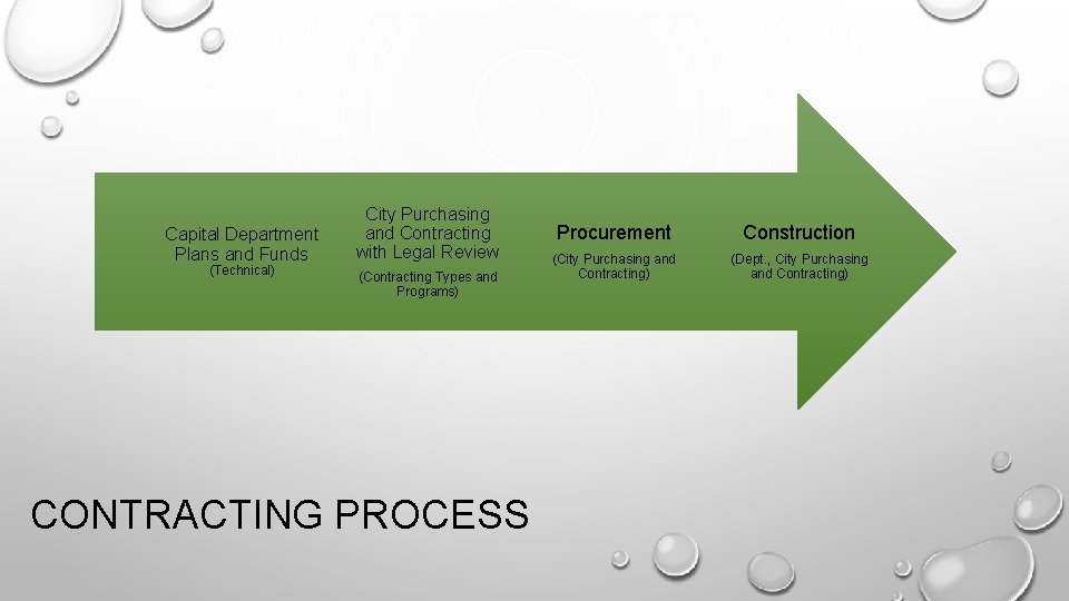 CITY OF SEATTLE GCCM AND DESIGNBUILD CERTIFICATION PRESENTATION