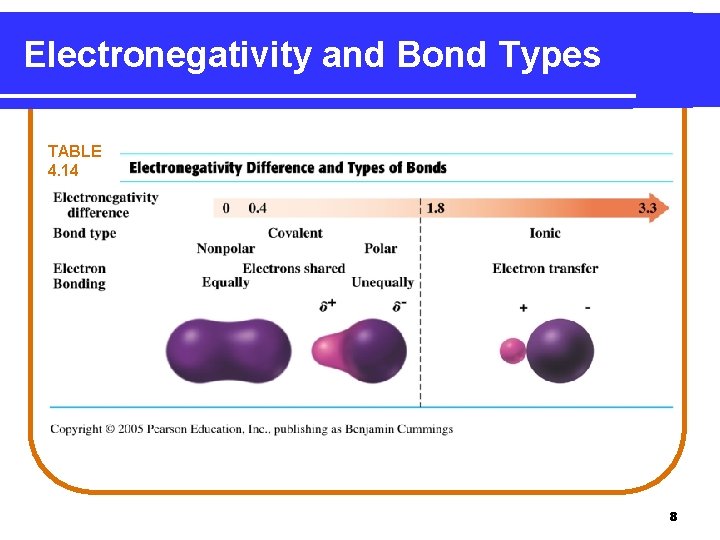 Chapter 4 Compounds and Their Bonds 4 6