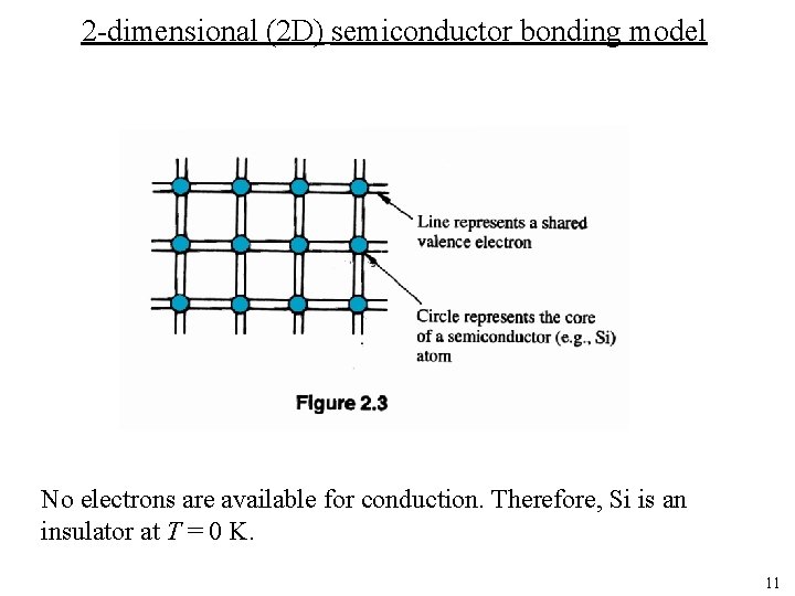 Chapter 2 1 Semiconductor models The subatomic particles
