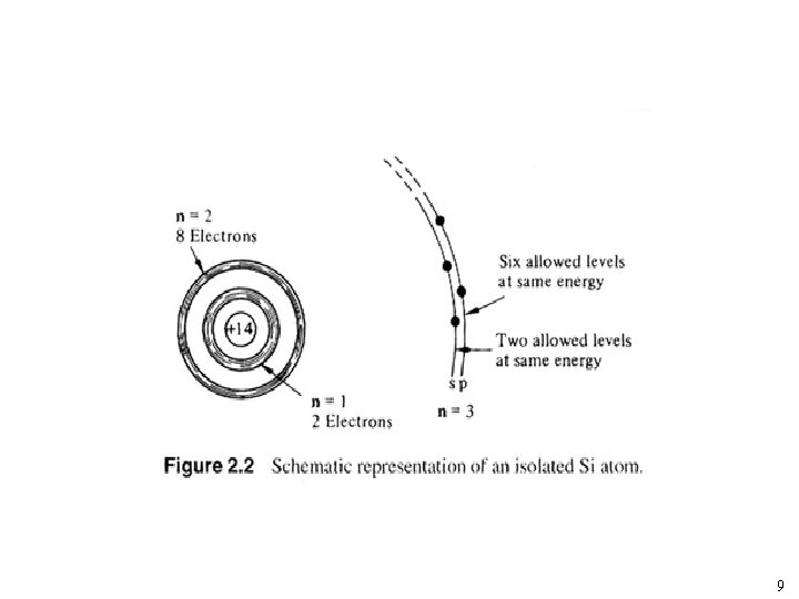 Chapter 2 1 Semiconductor models The subatomic particles