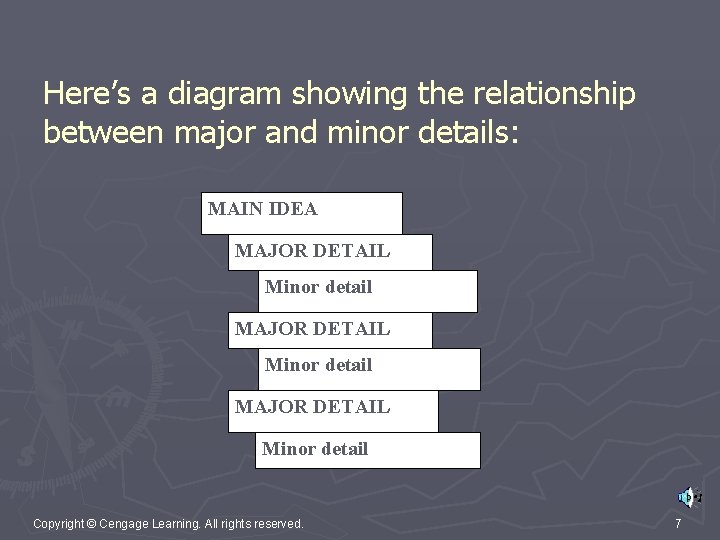 MODULE DETAILS In this module you will review