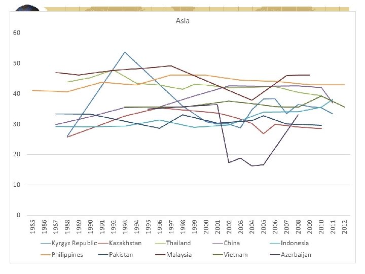 Inequality Envy Grandiloquence Evidence Richard Roll Onassis Chairmens