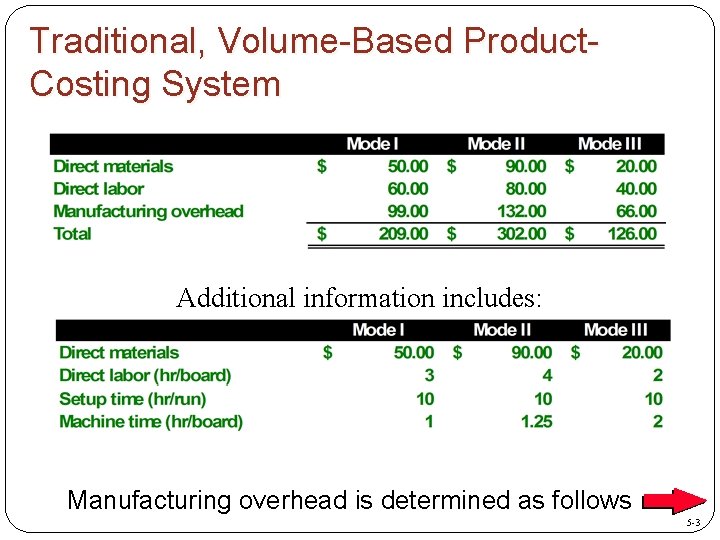 CHAPTER 5 ActivityBased Costing and Management Copyright 2015