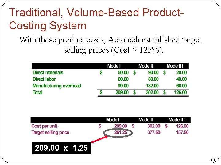CHAPTER 5 ActivityBased Costing and Management Copyright 2015