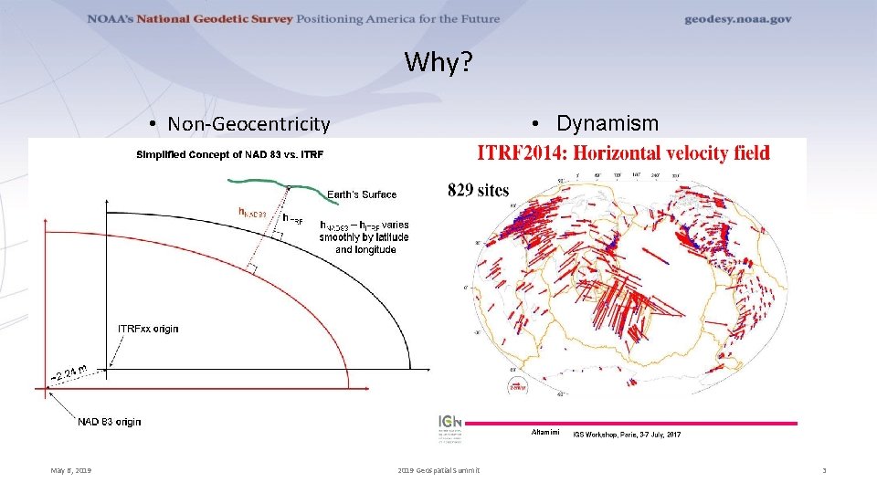 NSRS Modernization Overview Blueprint Part 1 Geometric Coordinates