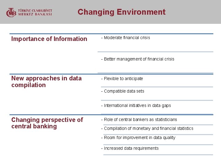 Changing Data Sources of Central Bank Statistics Experience