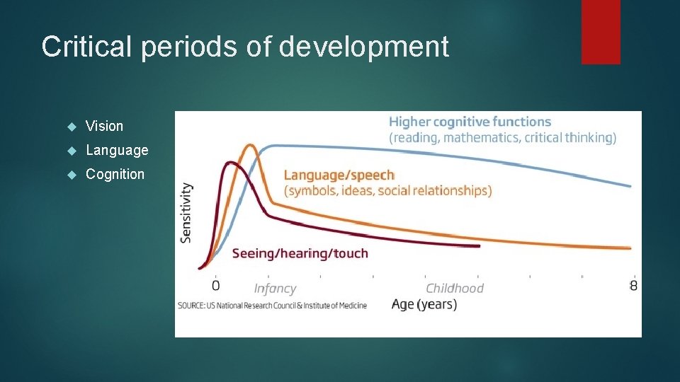 Brain and toxic stress in early childhood How
