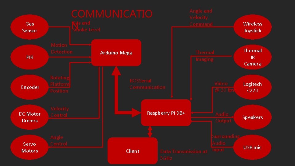 TEAM8 FIRE The Hot Disaster Fire ground Injuries