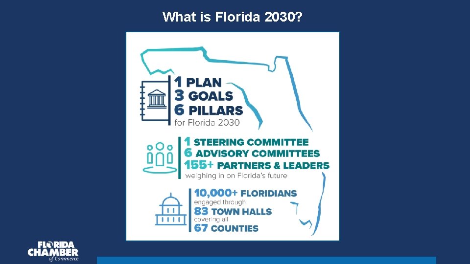 The Florida 2030 Blueprint What Is It and