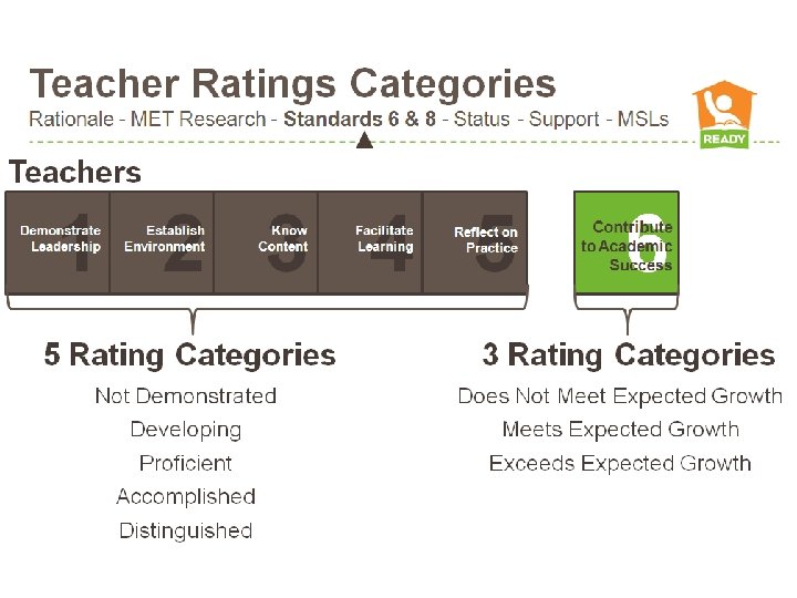 Measures of Student Learning Common Exams MSLs What