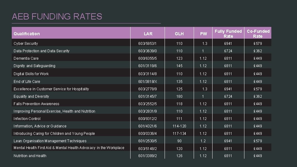 Learning Curve Group Transforming Lives Through Learning Jacqui