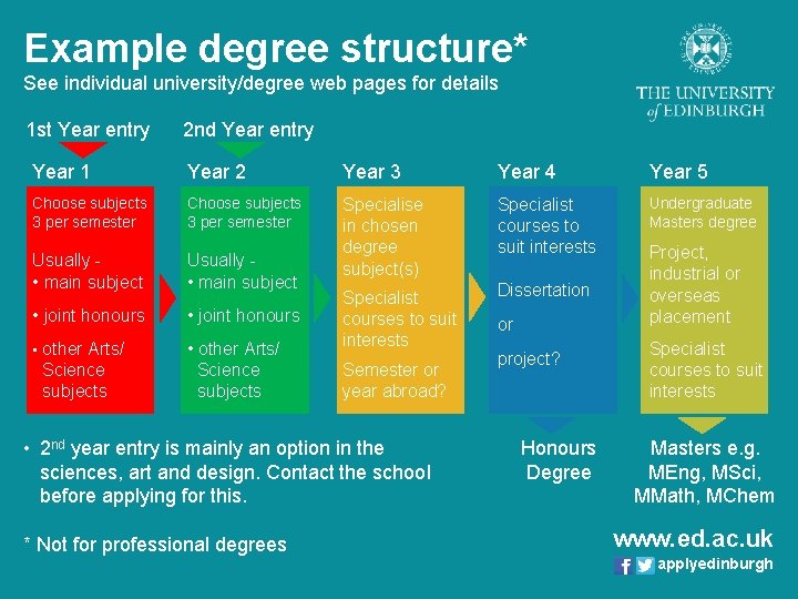 The University of Edinburgh www ed ac uk