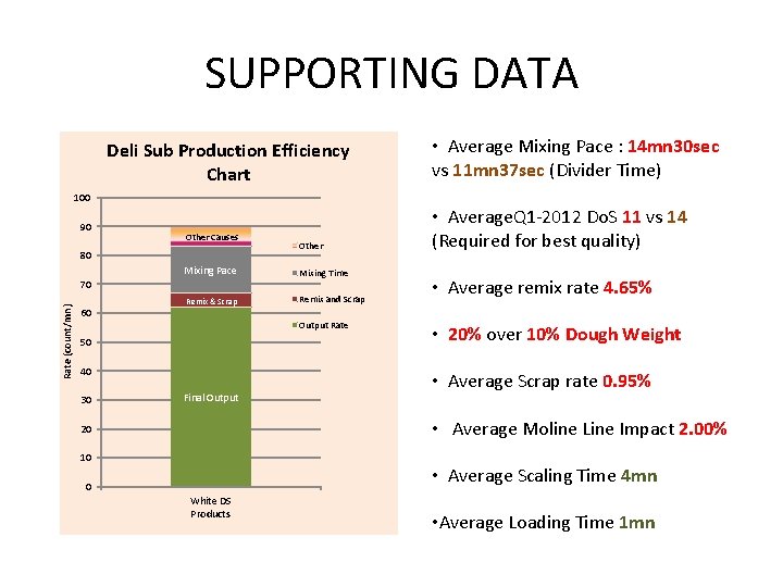 WHITE DELI SUB PRODUCTION PROCESS IMPROVEMENT SOLUTION APPROACH