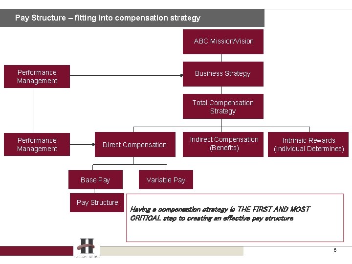 A Roundtable Discussion Market Based Pay Structures for