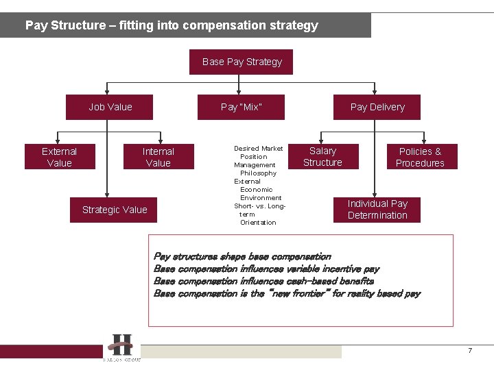A Roundtable Discussion Market Based Pay Structures for