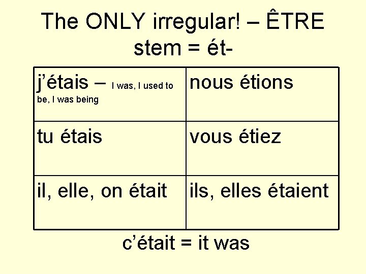 Limparfait the imperfect Uses of the Imperfect The